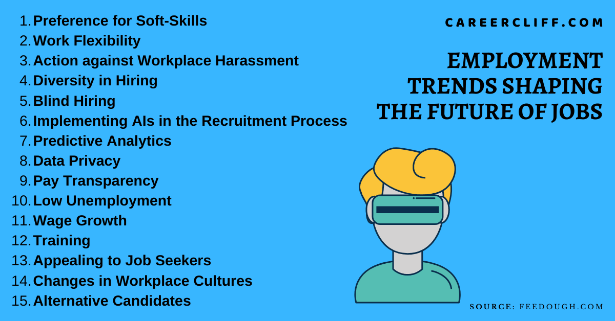 Future Job Trend Which Job Sectors Are Going To Rise Next CareerCliff Future Job Trend Which Job Sectors Are Going To Rise Next CareerCliff