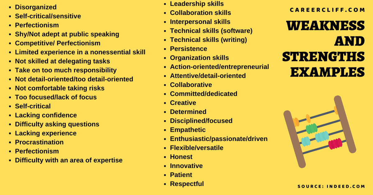 20 Professional Weakness And Strengths With Examples CareerCliff 20 Professional Weakness And Strengths With Examples CareerCliff