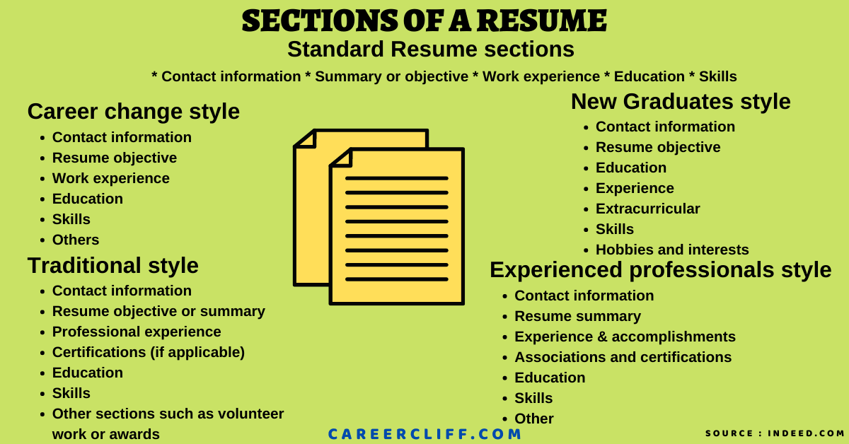 Resume Sections Order - Headers and Template that Stand Out - CareerCliff