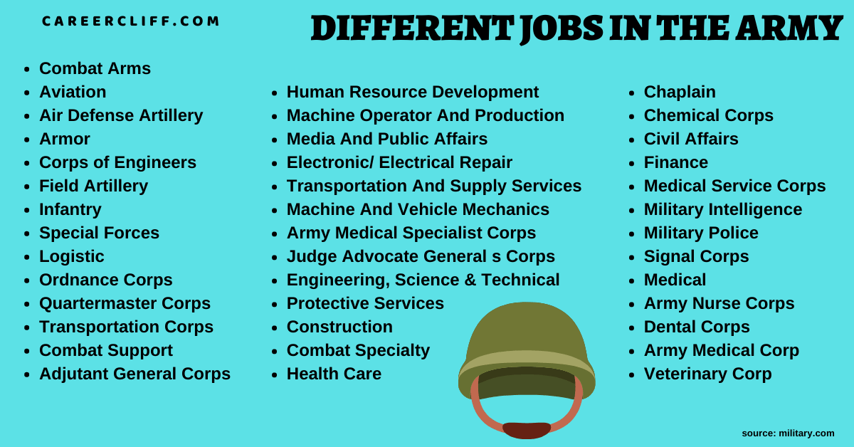 50 Different Jobs In The Army For Civilians Military Careers 50 Different Jobs In The Army For Civilians Military Careers