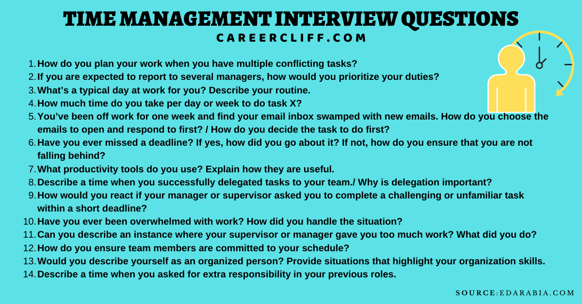 65 Time Management Interview Questions Answers CareerCliff 65 Time Management Interview Questions Answers CareerCliff
