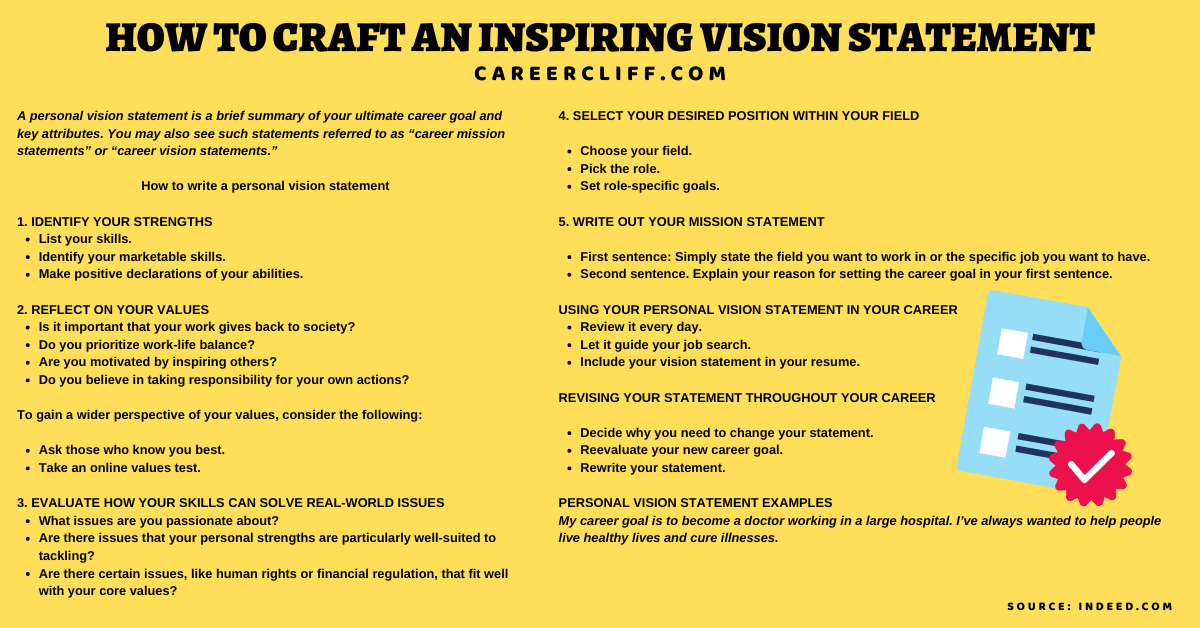 20 Career Vision Examples How To Generate Yours Careercliff