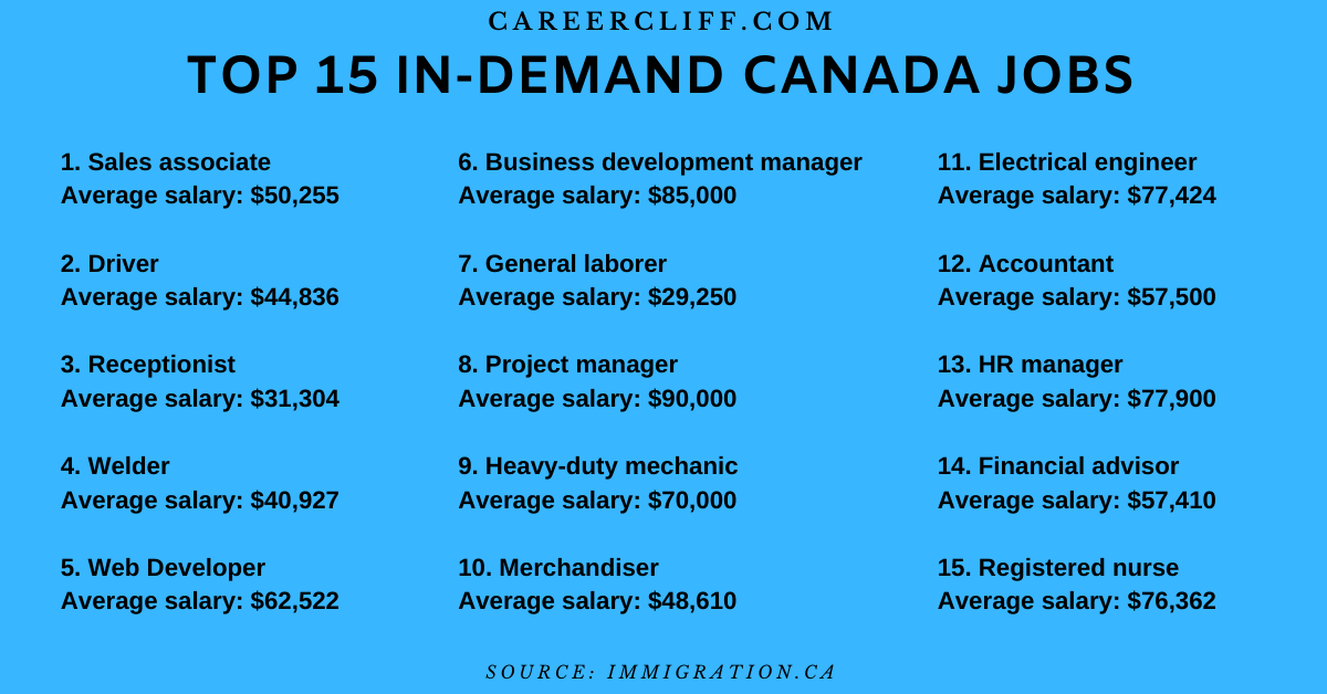 12 Top Courses In Demand In Canada 43 OFF 12 Top Courses In Demand In Canada 43 OFF