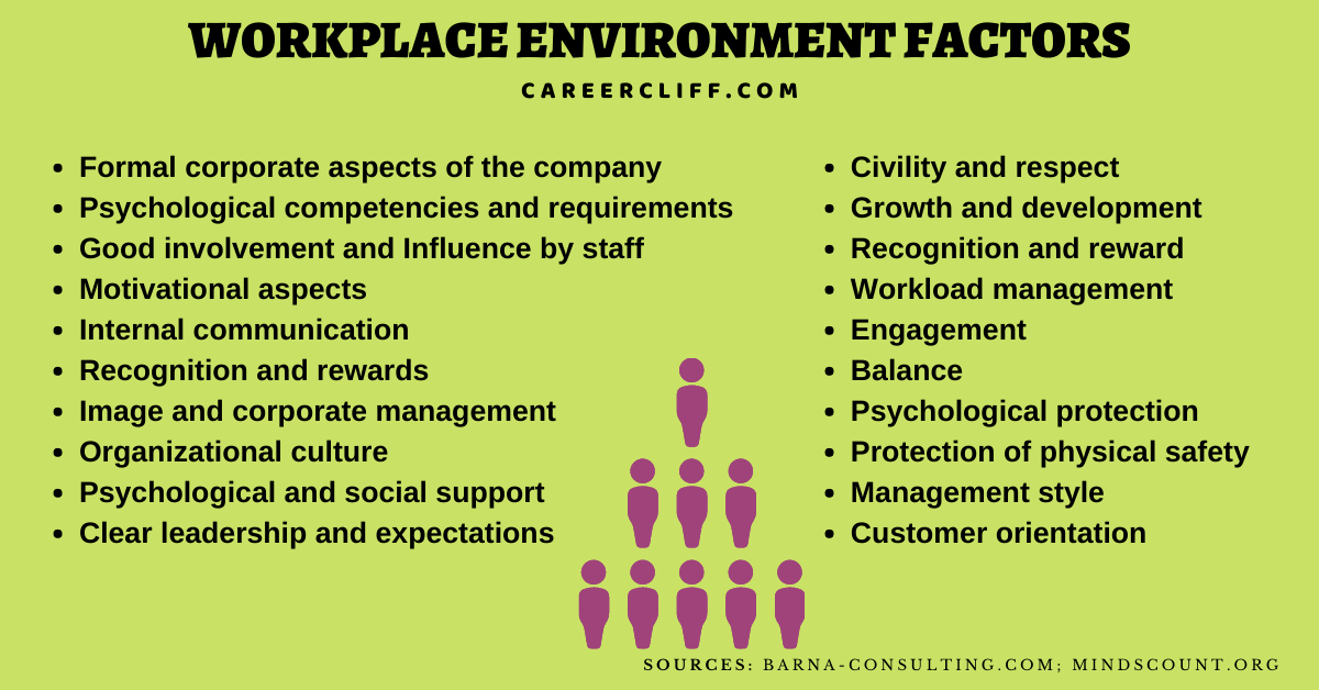 19 Traits Factors Of Ideal Workplace Environment Careercliff