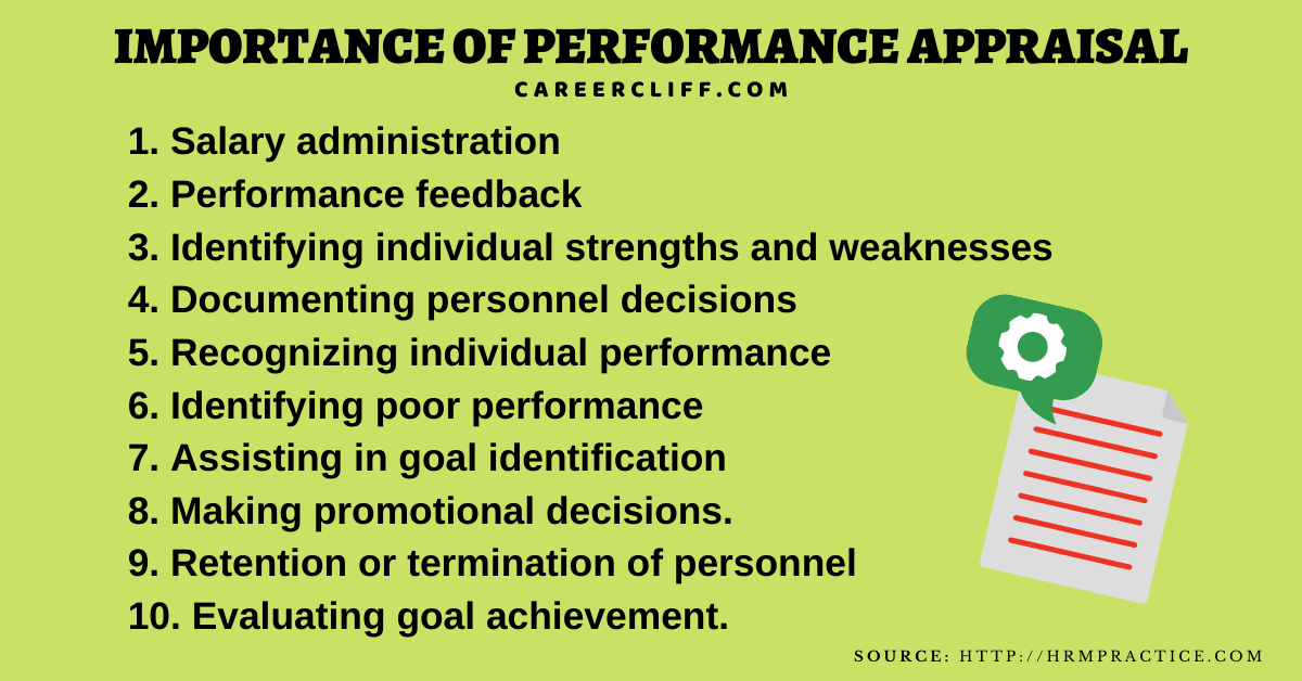 16 Great Importance Of Performance Appraisal In HRM CareerCliff