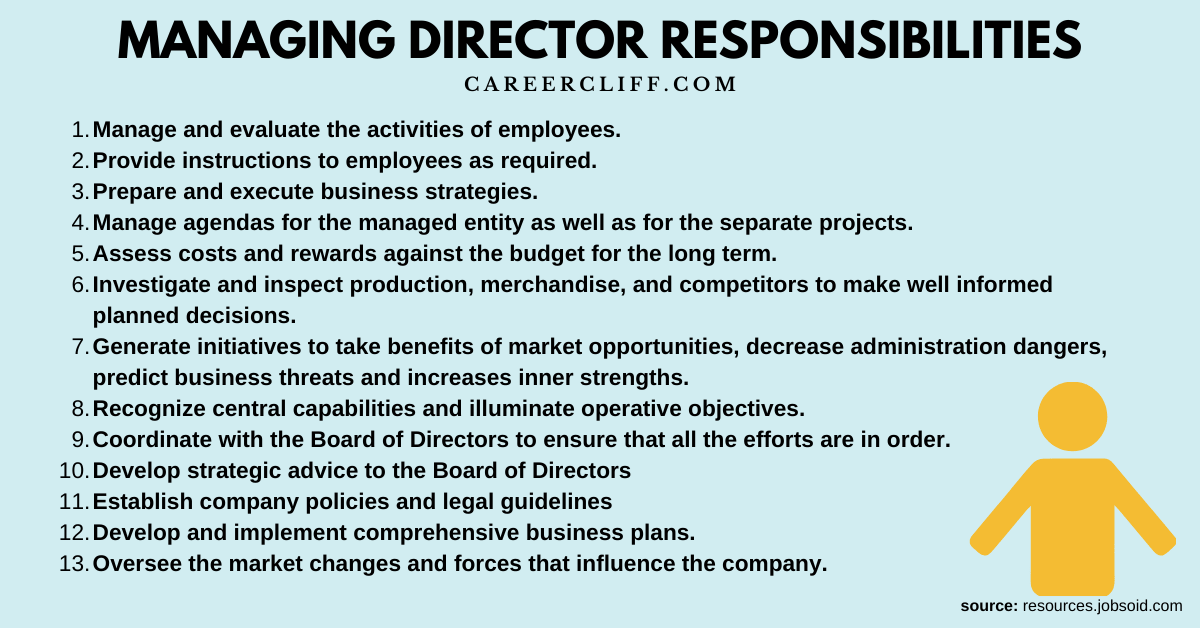 Managing Director Responsibilities For Leaders Career Cliff