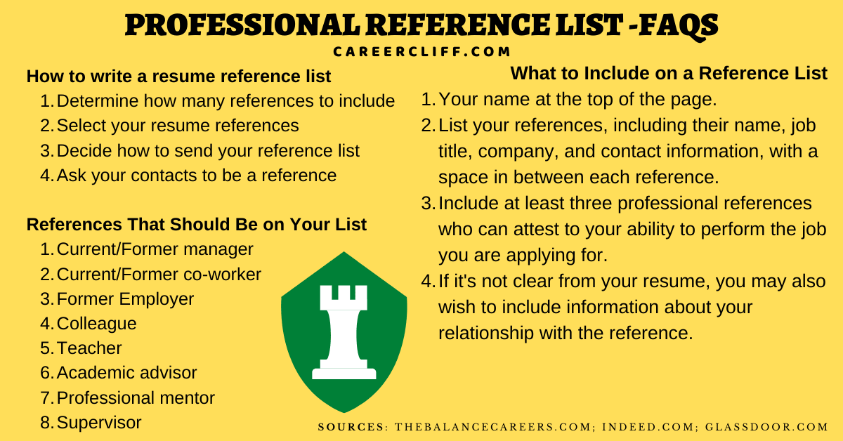 Professional Reference List Importance Format Sample Career Cliff