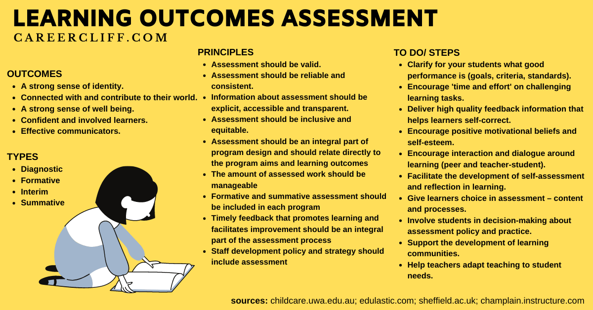 18 Tips How To Align Assessment With Learning Outcomes CareerCliff