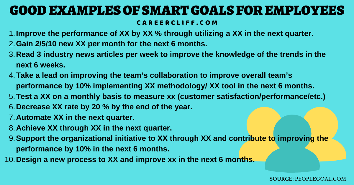 5 Good Examples Of Smart Goals For Employees With Steps Careercliff