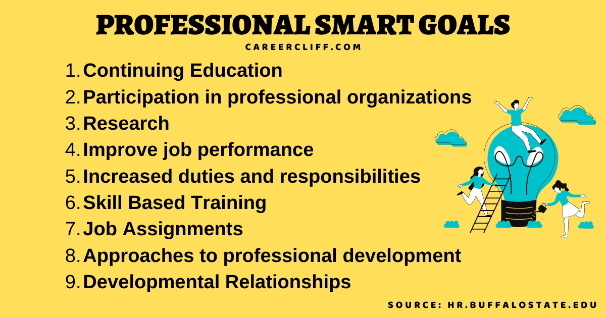 8 Practical Professional Development Goals With Examples Careercliff