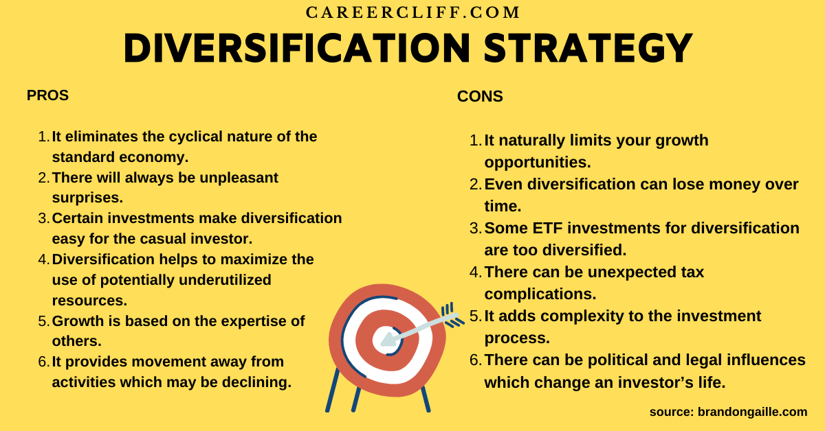 Diversification Strategy Examples Advantages Approaches CareerCliff Diversification Strategy Examples Advantages Approaches CareerCliff