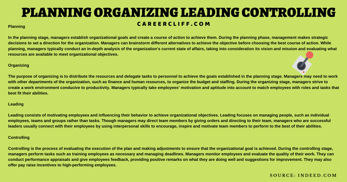 Planning Organizing Leading Controlling P O L C Framework CareerCliff Planning Organizing Leading Controlling P O L C Framework CareerCliff